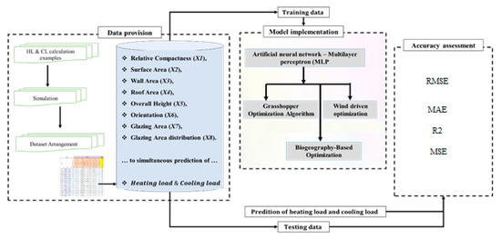 Energies | Free Full-Text | Double-Target Based Neural Networks in ...