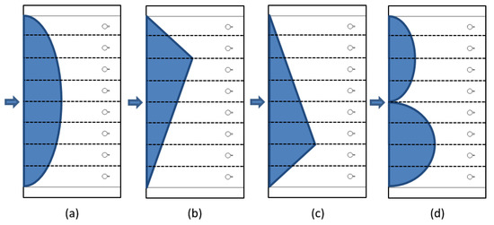 A CFD Study on Flow Control of Ammonia Injection for Denitrification ...