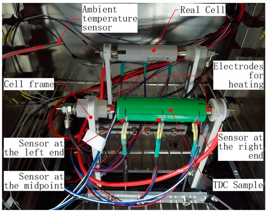 Design of Cylindrical Thermal Dummy Cell for Development of Lithium-Ion ...
