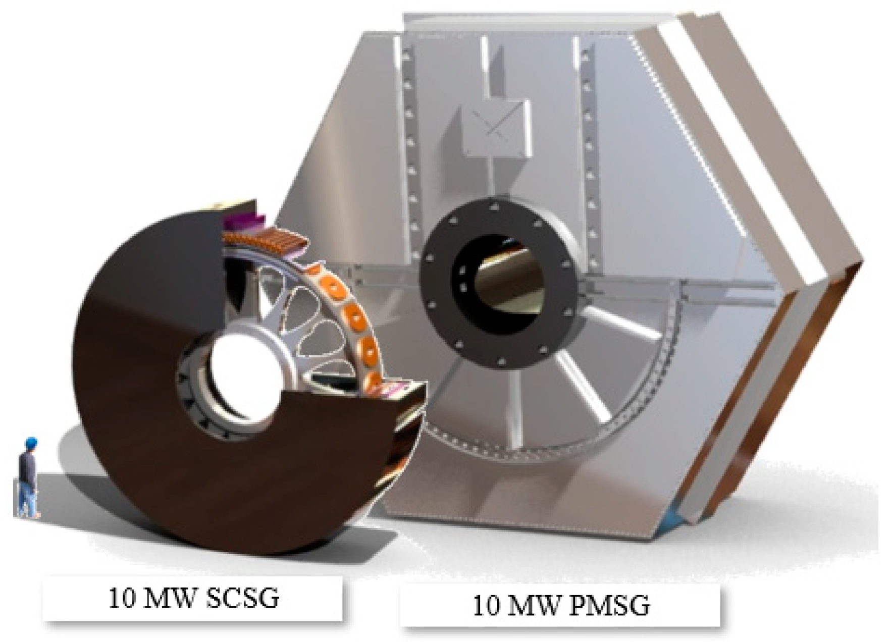 Energies | Free Full-Text | A Comparative Analysis of Economics of PMSG ...