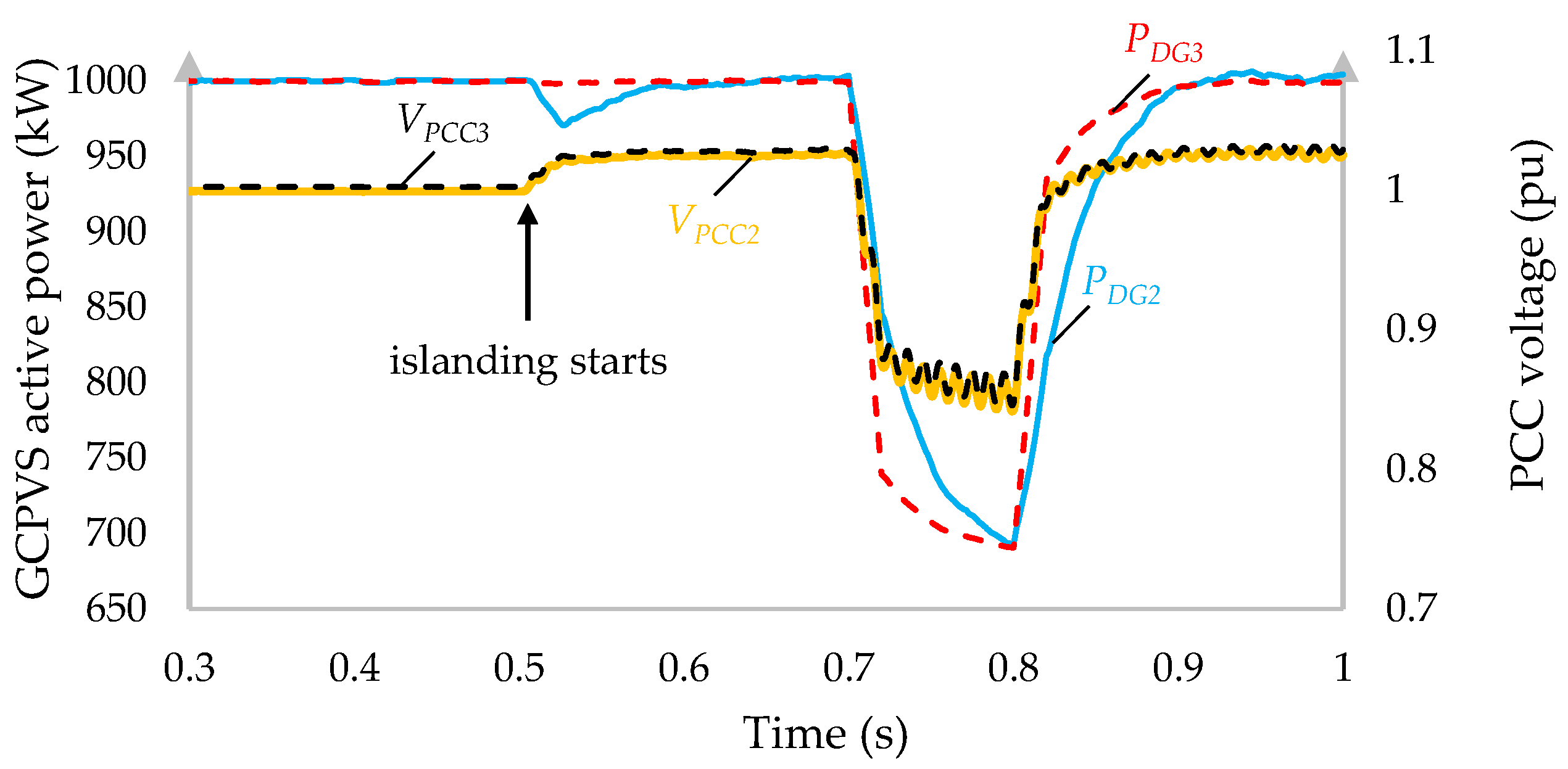 Energies Free Full Text Hybrid Islanding Detection Method Of Photovoltaic Based Microgrid