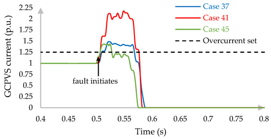 Energies Free Full Text Hybrid Islanding Detection Method Of Photovoltaic Based Microgrid