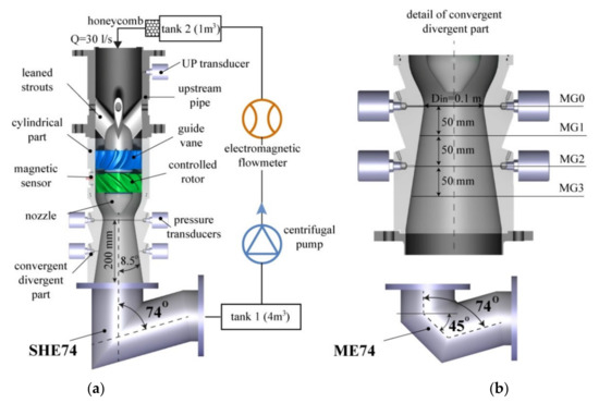 Energies | Free Full-Text | Influence of the Reshaped Elbow on the ...