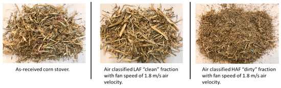 Integration of Air Classification and Hydrothermal Carbonization to ...