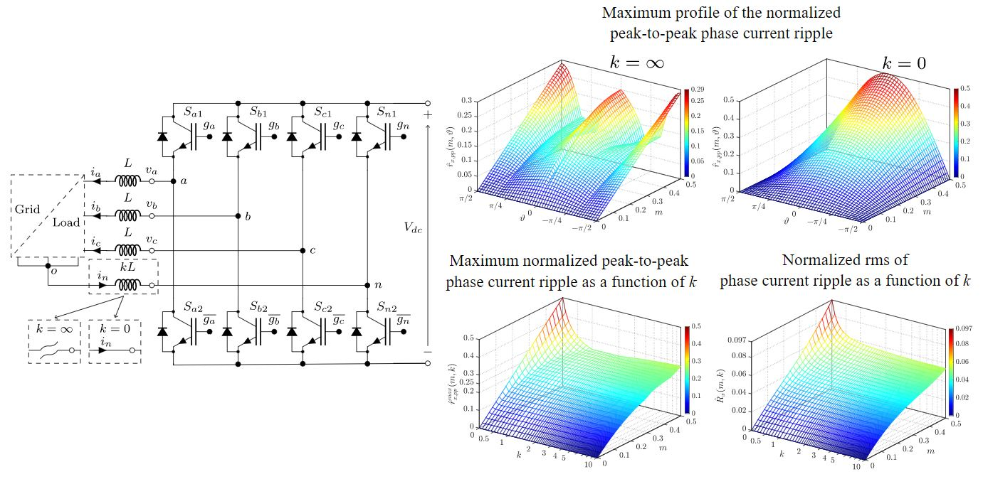 Energies | Free Full-Text | AC Current Ripple in Three-Phase Four-Leg ...