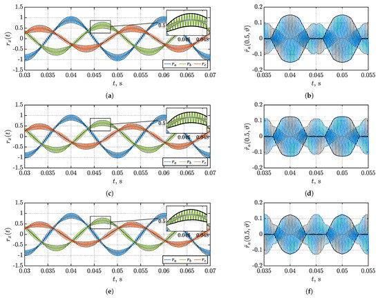 Energies | Free Full-Text | AC Current Ripple in Three-Phase Four-Leg PWM Converters with ...