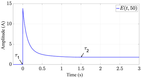New Time-Frequency Transient Features for Nonintrusive Load Monitoring