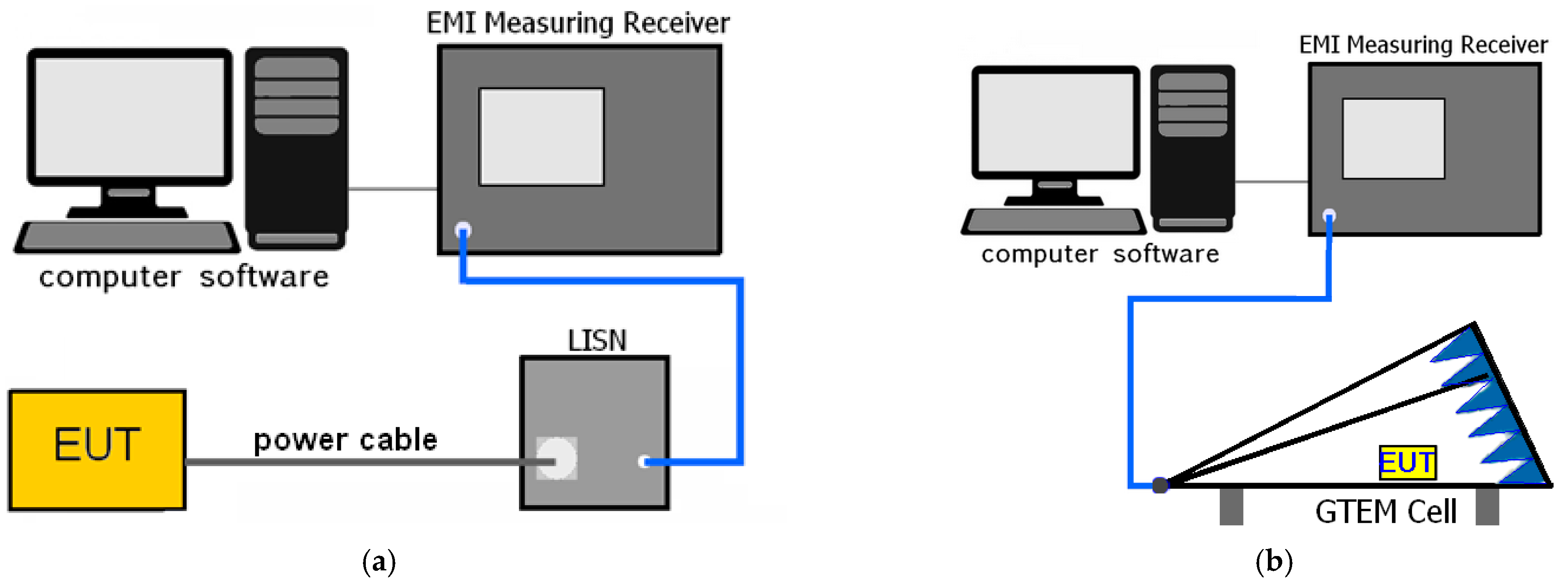 Energies | Free Full-Text | EMC of Wideband Power Sources
