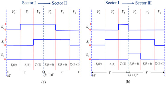 Implementation Of An Fpga Based Current Control And Svpwm Asic With Asymmetric Five Segment