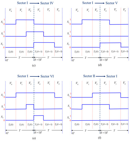 Implementation of an FPGA-Based Current Control and SVPWM ASIC with Asymmetric Five-Segment ...