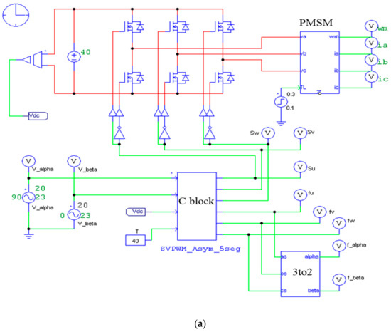 Implementation of an FPGA-Based Current Control and SVPWM ASIC with Asymmetric Five-Segment ...