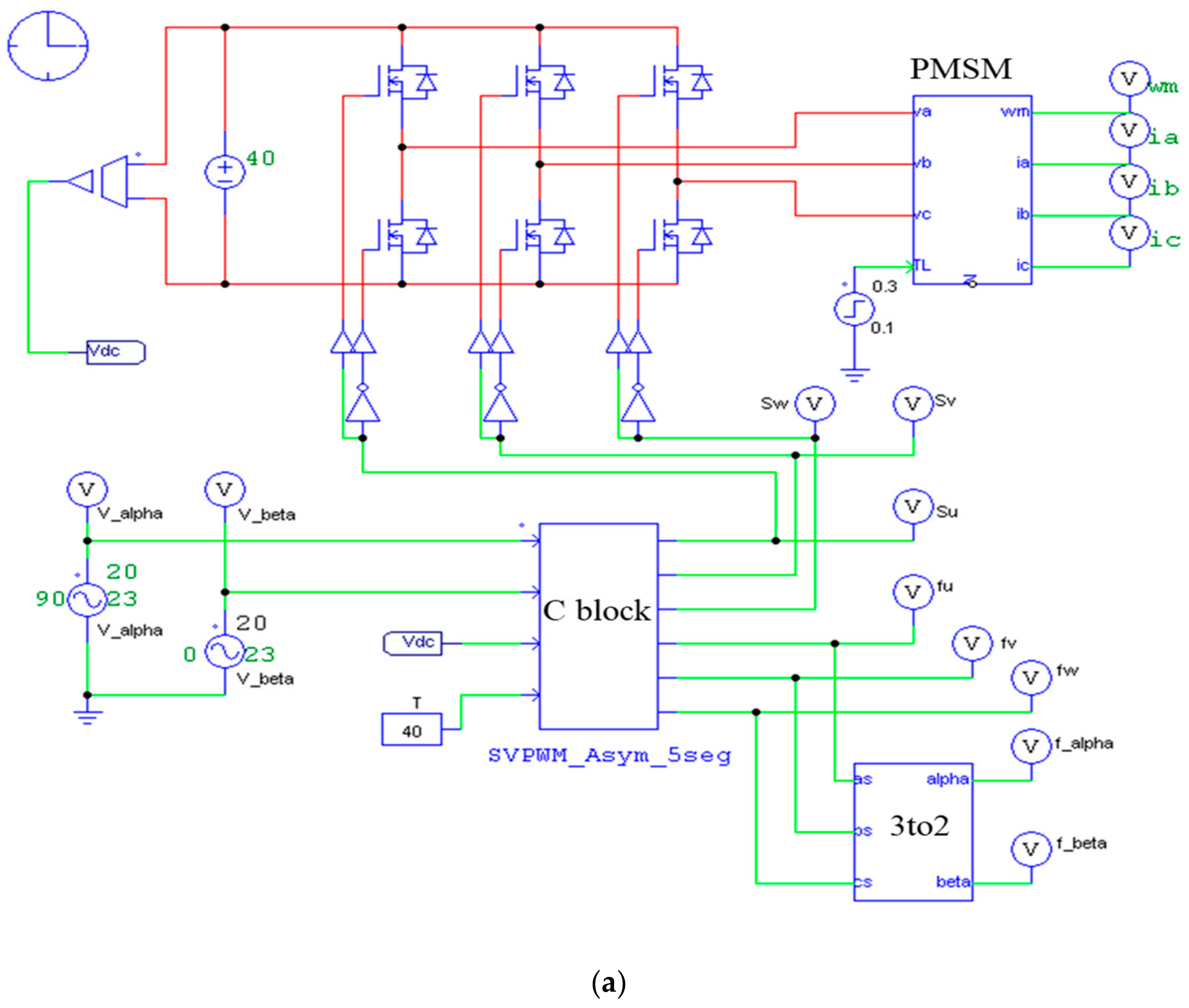 Implementation Of An Fpga Based Current Control And Svpwm Asic With Asymmetric Five Segment