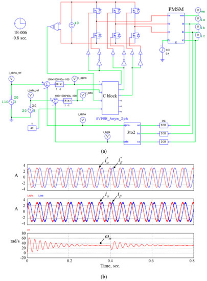 Implementation of an FPGA-Based Current Control and SVPWM ASIC with Asymmetric Five-Segment ...