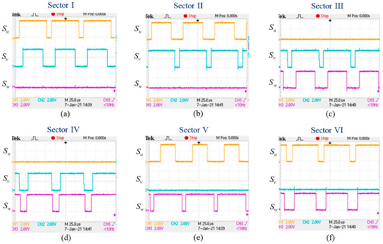 Implementation of an FPGA-Based Current Control and SVPWM ASIC with Asymmetric Five-Segment ...