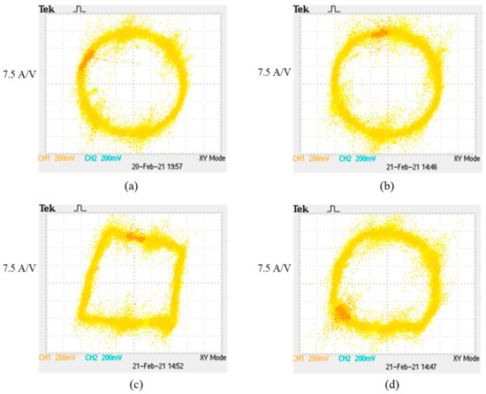Implementation of an FPGA-Based Current Control and SVPWM ASIC with Asymmetric Five-Segment ...