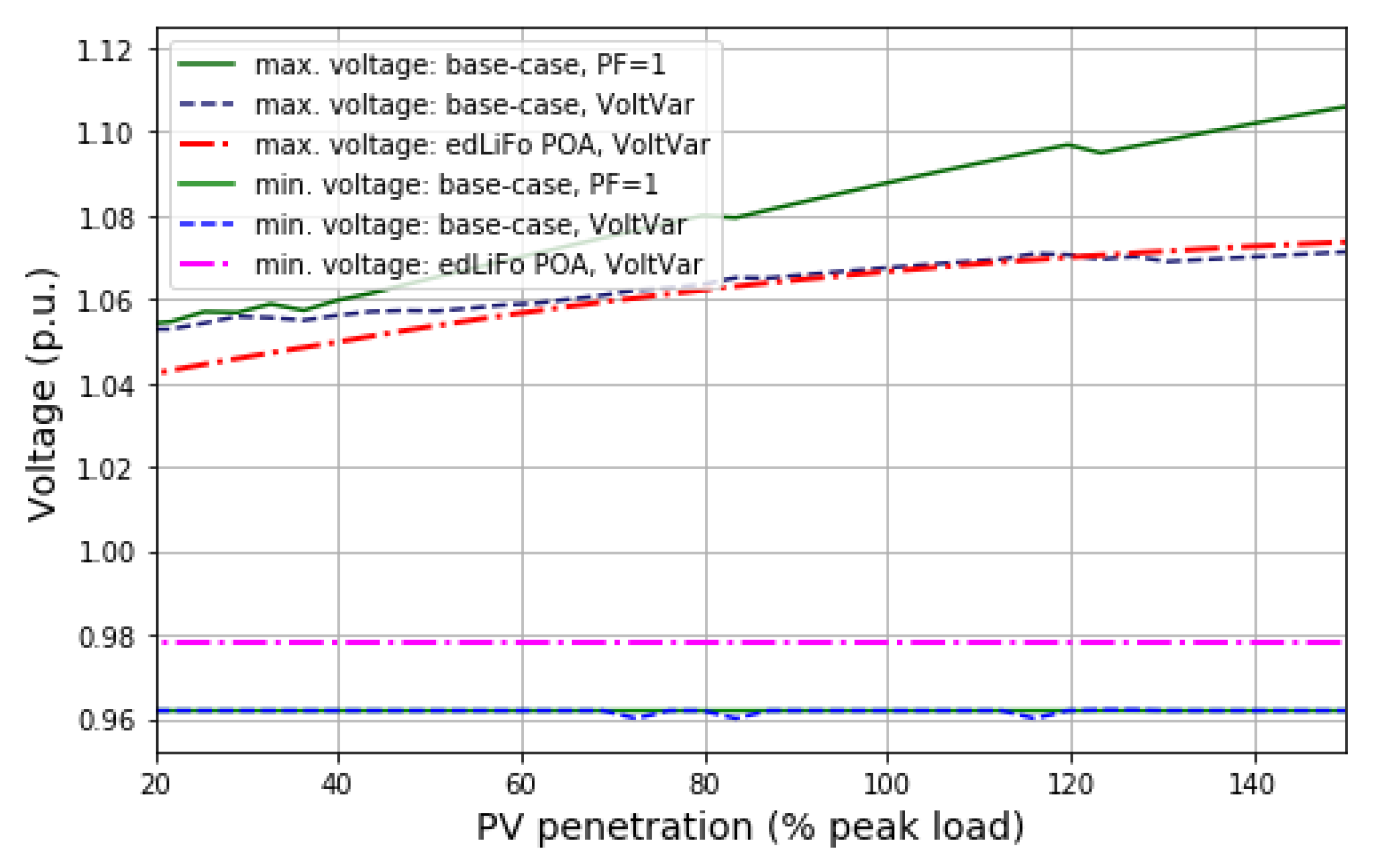 Evaluating the Curtailment Risk of Non-Firm Utility-Scale Solar ...