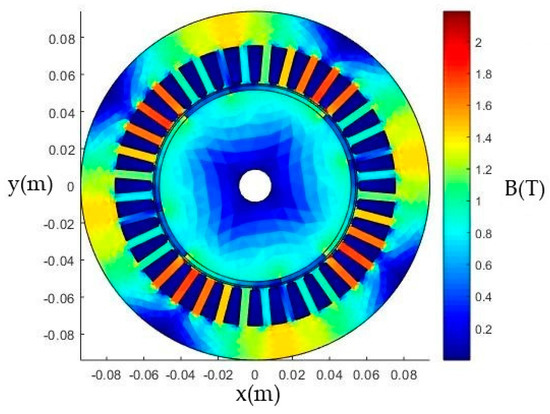 Thermal Mapping of a High-Speed Electric Motor Used for Traction ...