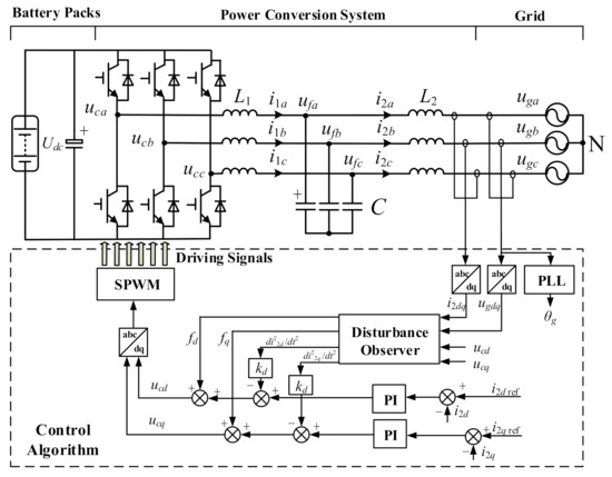 Grid Current Feedback Active Damping Control Based on Disturbance Observer for Battery Energy ...