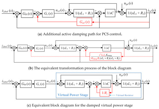 Grid Current Feedback Active Damping Control Based on Disturbance Observer for Battery Energy ...