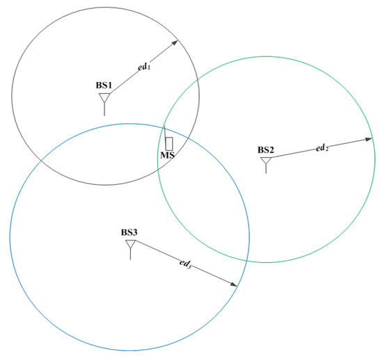 Mathematical Analysis of Line Intersection and Shortest Distance Algorithms