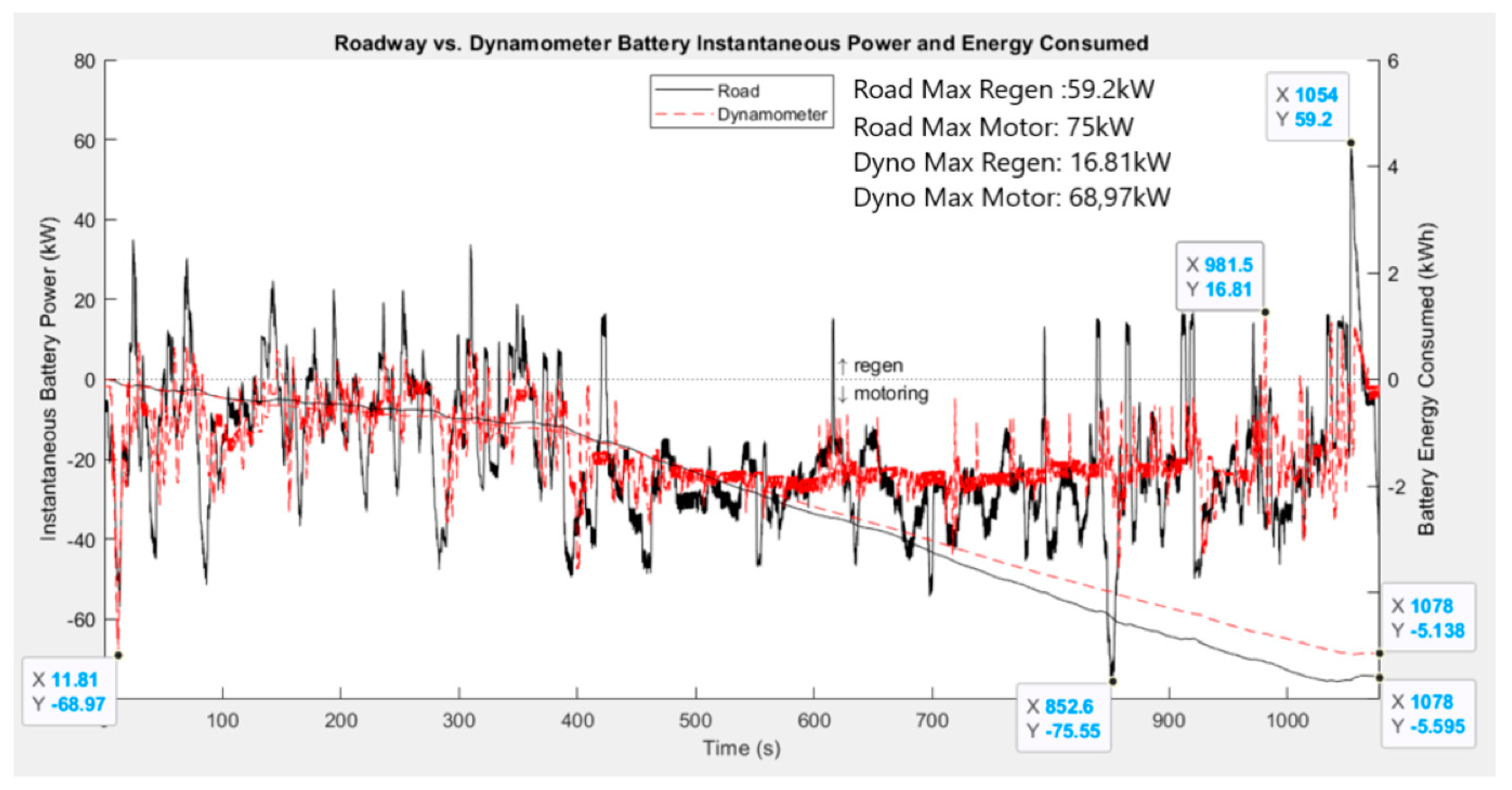 Energies | Free Full-Text | High Performance Electric Vehicle ...