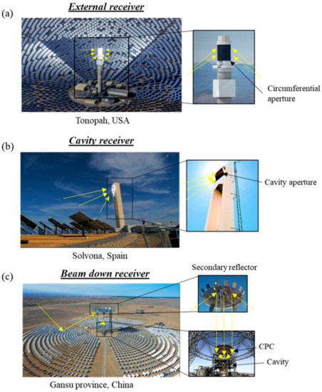 Solar Thermochemical Green Fuels Production: A Review of Biomass Pyro ...
