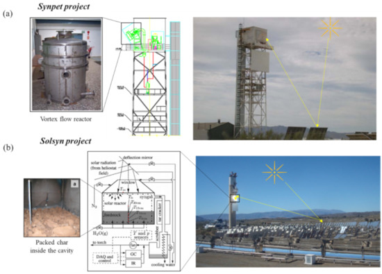 Solar Thermochemical Green Fuels Production: A Review of Biomass Pyro ...