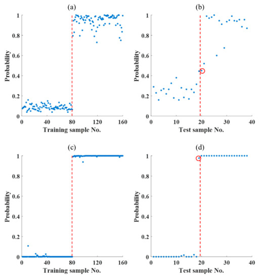 Data-Driven Signal–Noise Classification for Microseismic Data Using Machine Learning