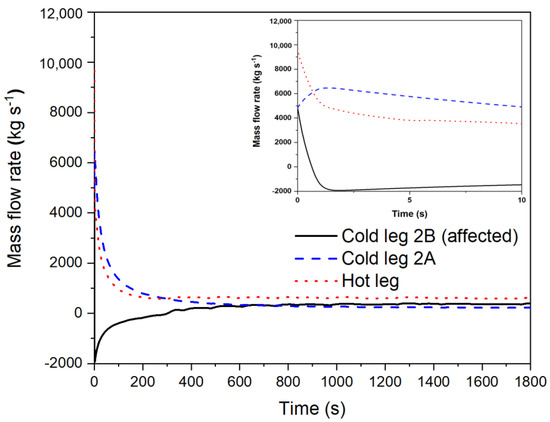 Assessment of Realistic Departure from Nucleate Boiling Ratio (DNBR ...