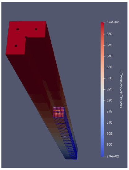 Assessment of Realistic Departure from Nucleate Boiling Ratio (DNBR ...