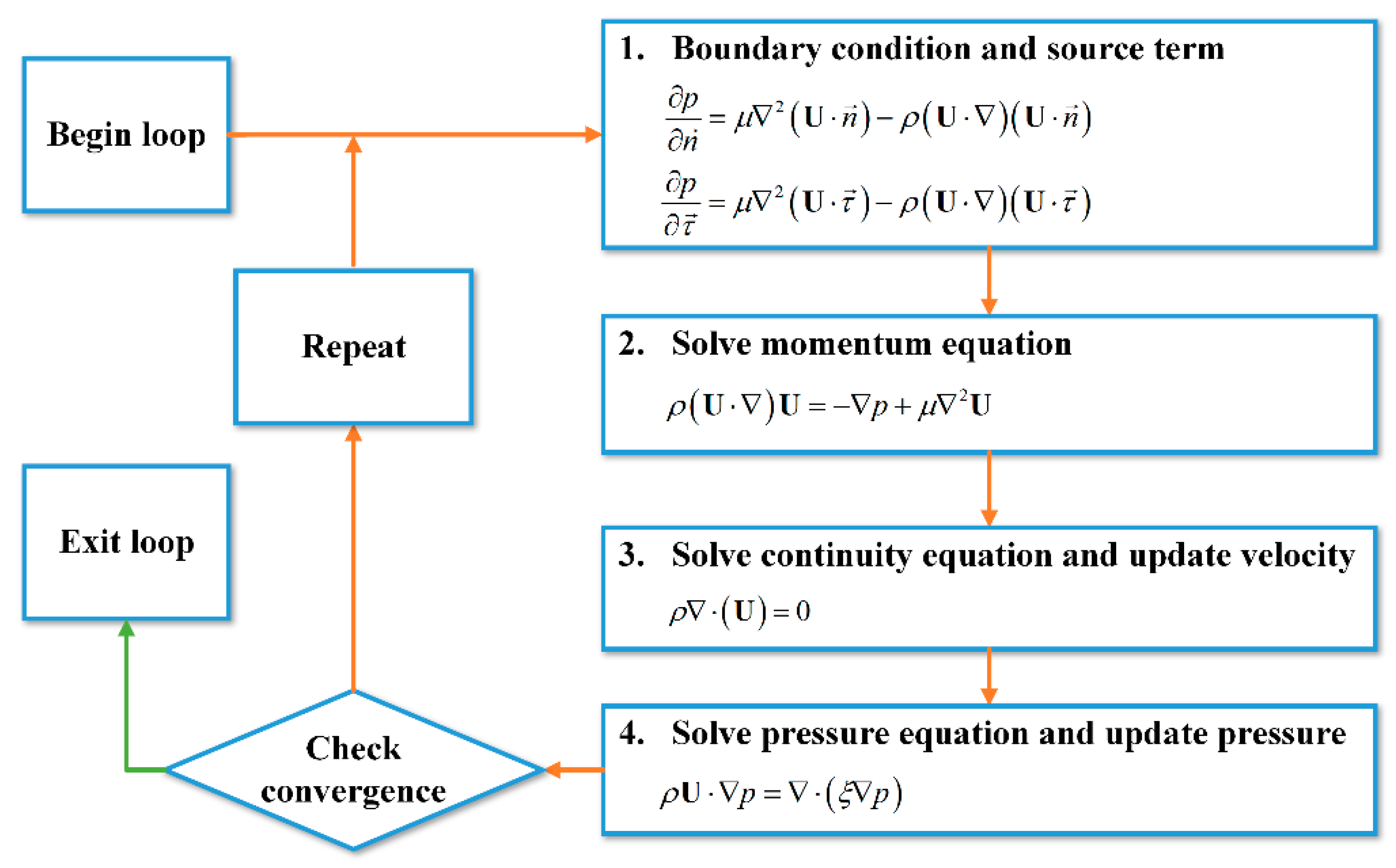 Energies | Free Full-Text | A Solution to Pressure Equation with Its ...