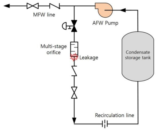 Numerical Study on the Cavitation Flow and Its Effect on the Structural ...