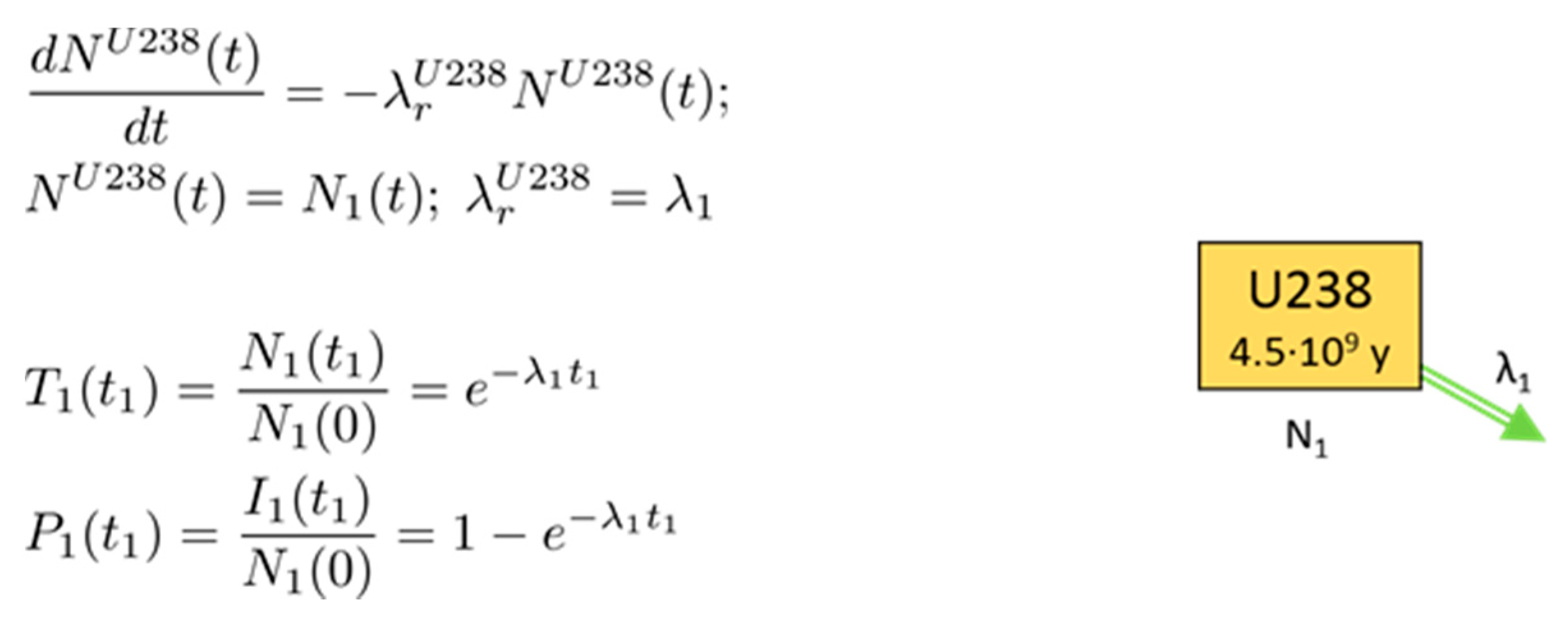 Linear Chain Method for Numerical Modelling of Burnup Systems