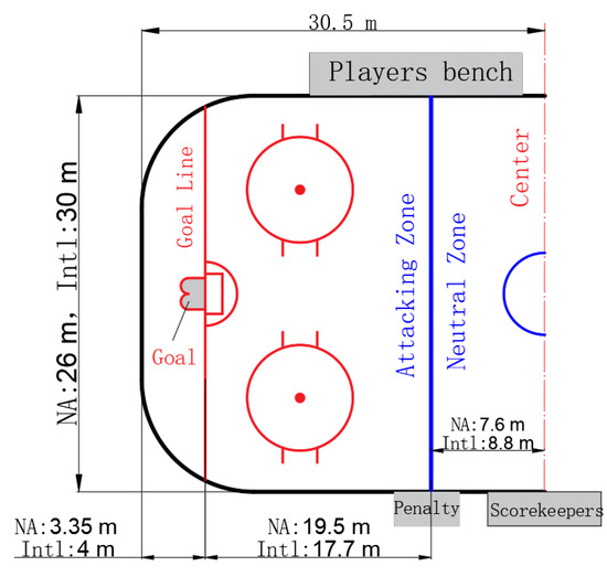 Nhl Ice Rink Diagram