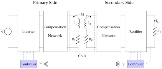 Wireless Power Transfer Technologies Applied to Electric Vehicles: A Review