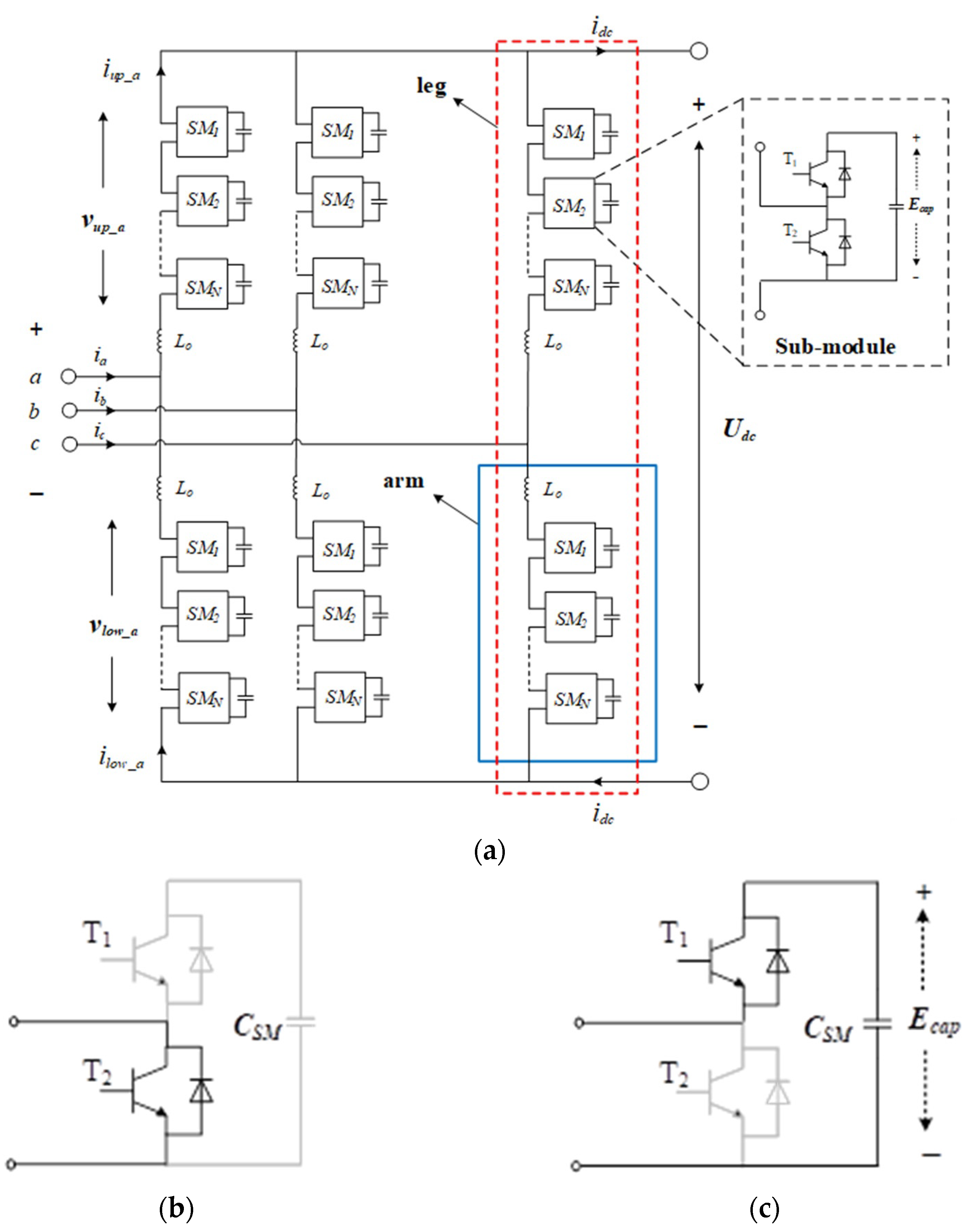 New Sub-Module with Reverse Blocking IGBT for DC Fault Ride-Through in ...