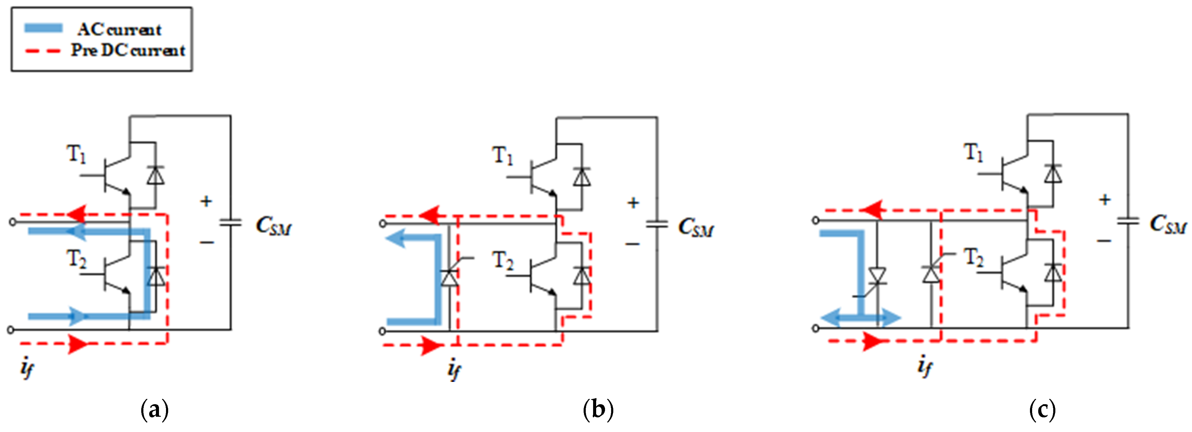 New Sub-Module with Reverse Blocking IGBT for DC Fault Ride-Through in MMC-HVDC System