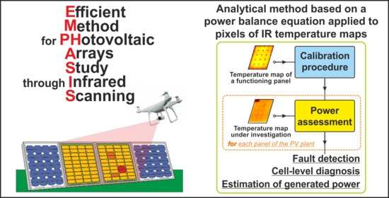 Energies | Free Full-Text | Using EMPHASIS for the Thermography-Based Fault Detection in ...
