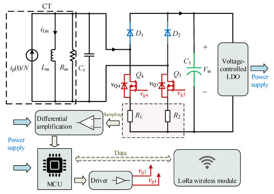Time-Multiplexed Self-Powered Wireless Current Sensor for Power ...