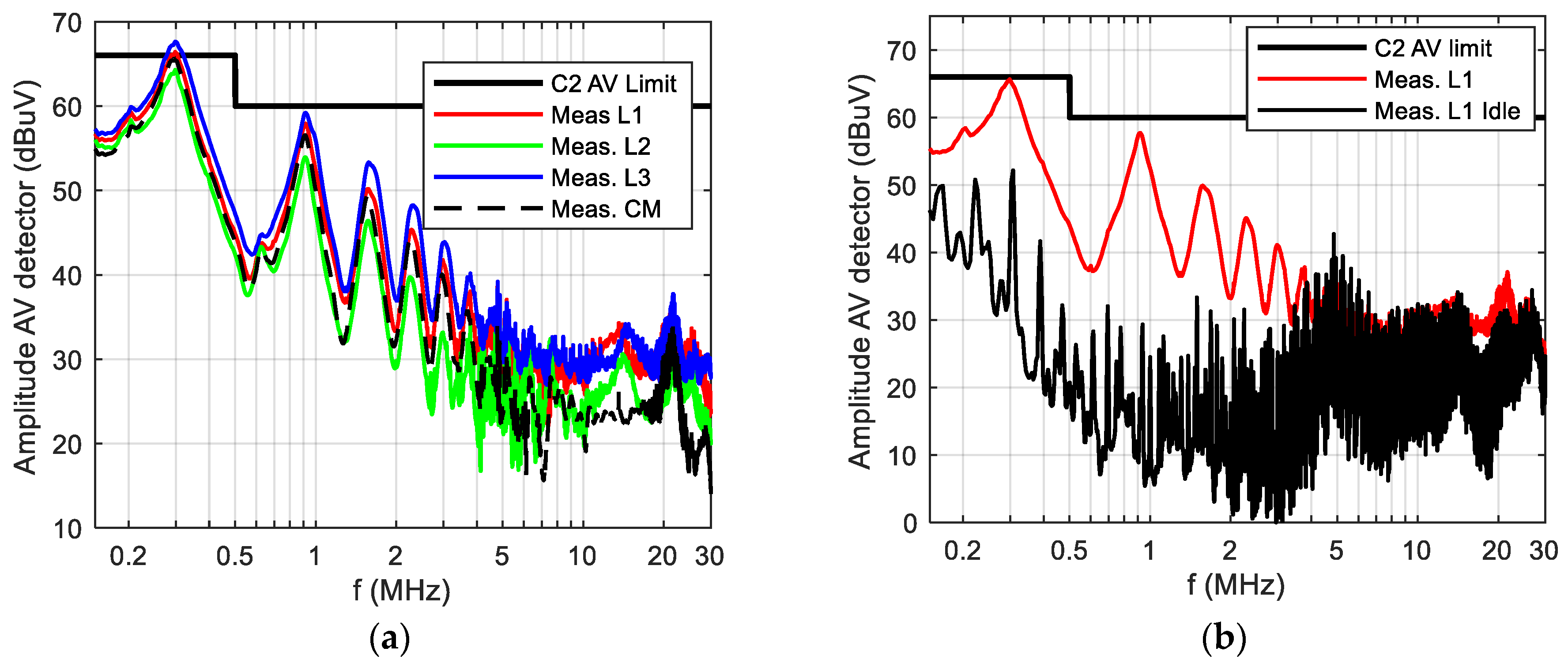 EMC Component Modeling and System-Level Simulations of Power Converters ...