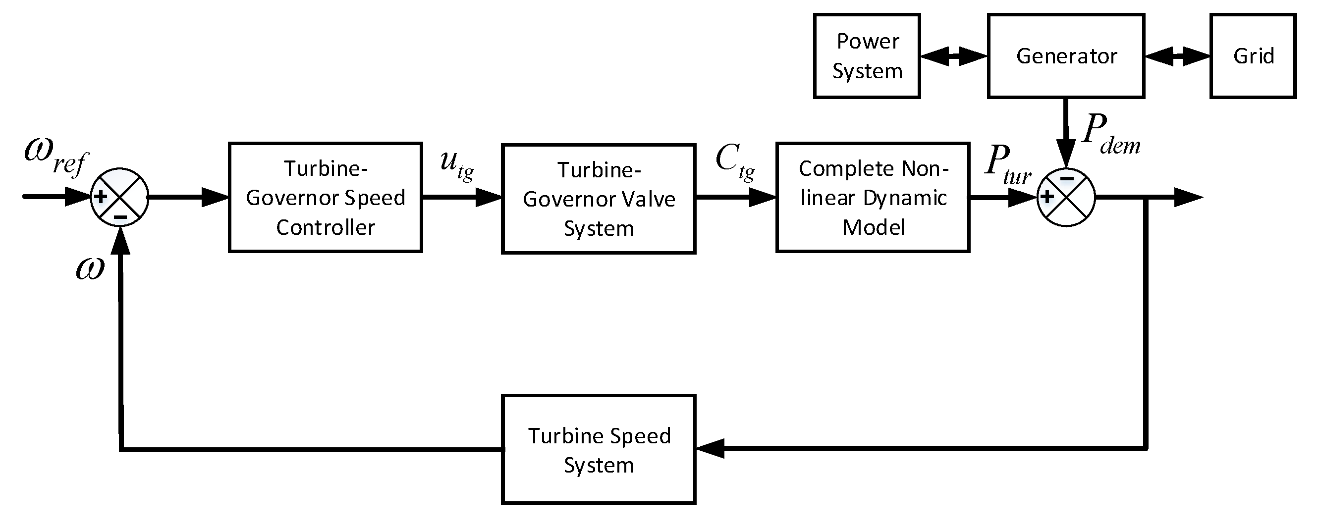 Energies | Free Full-Text | Analysis of Transient Interactions between ...