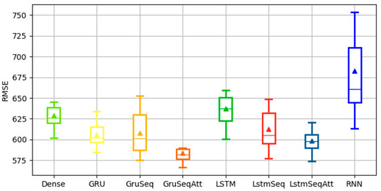 Deep-Learning Forecasting Method for Electric Power Load via Attention-Based Encoder-Decoder ...