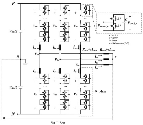 Energies | Free Full-Text | A Study on Common Mode Voltage Reduction Strategies According to ...