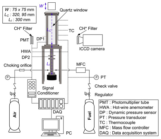 Experimental Study on Dynamic Combustion Characteristics in Swirl-Stabilized Combustors