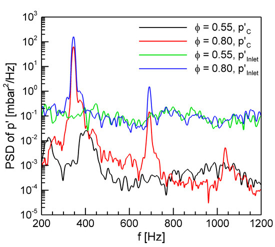 Experimental Study on Dynamic Combustion Characteristics in Swirl-Stabilized Combustors
