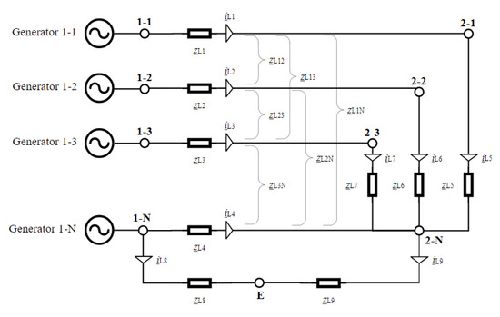 Energies | Free Full-Text | An Optimal Power Flow Algorithm for the ...
