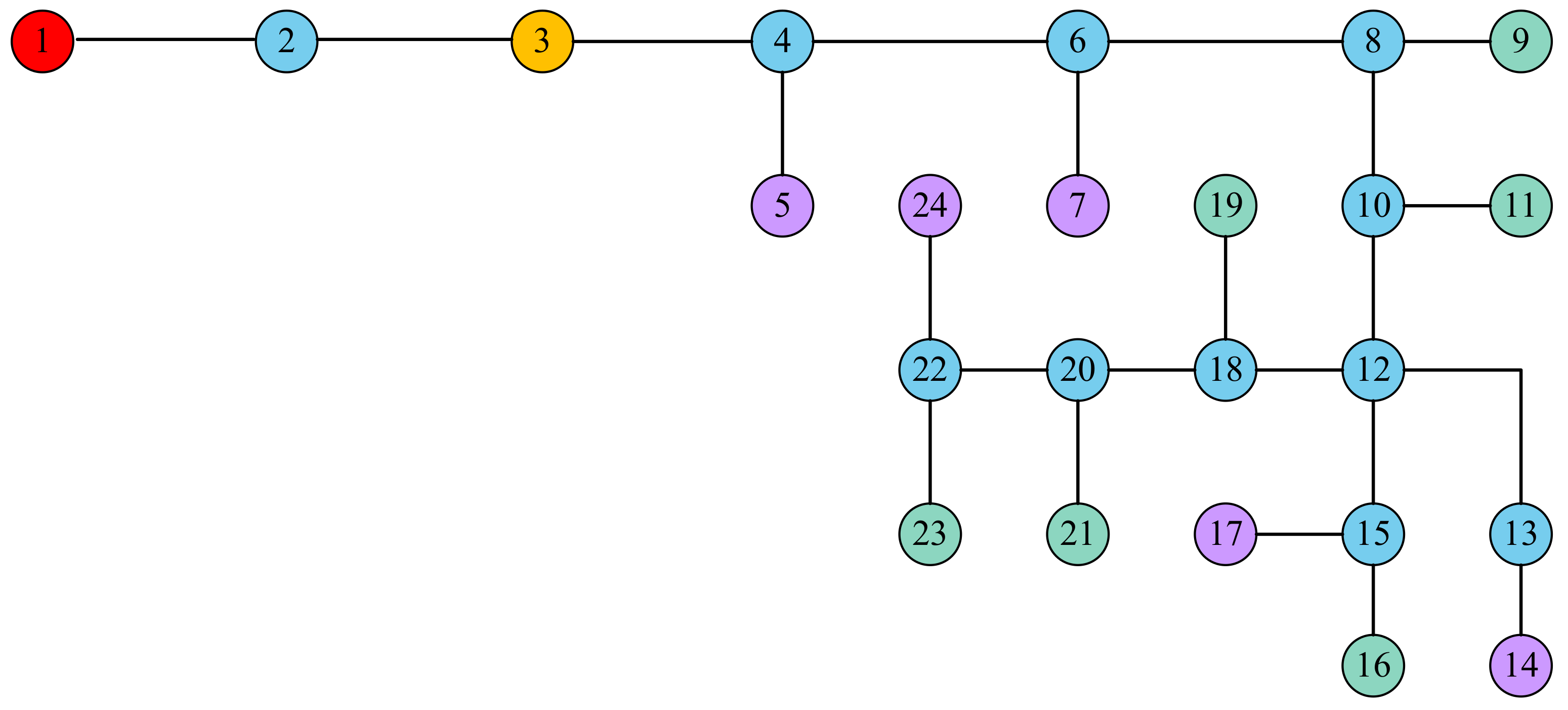 An Optimal Power Flow Algorithm for the Simulation of Energy Storage ...
