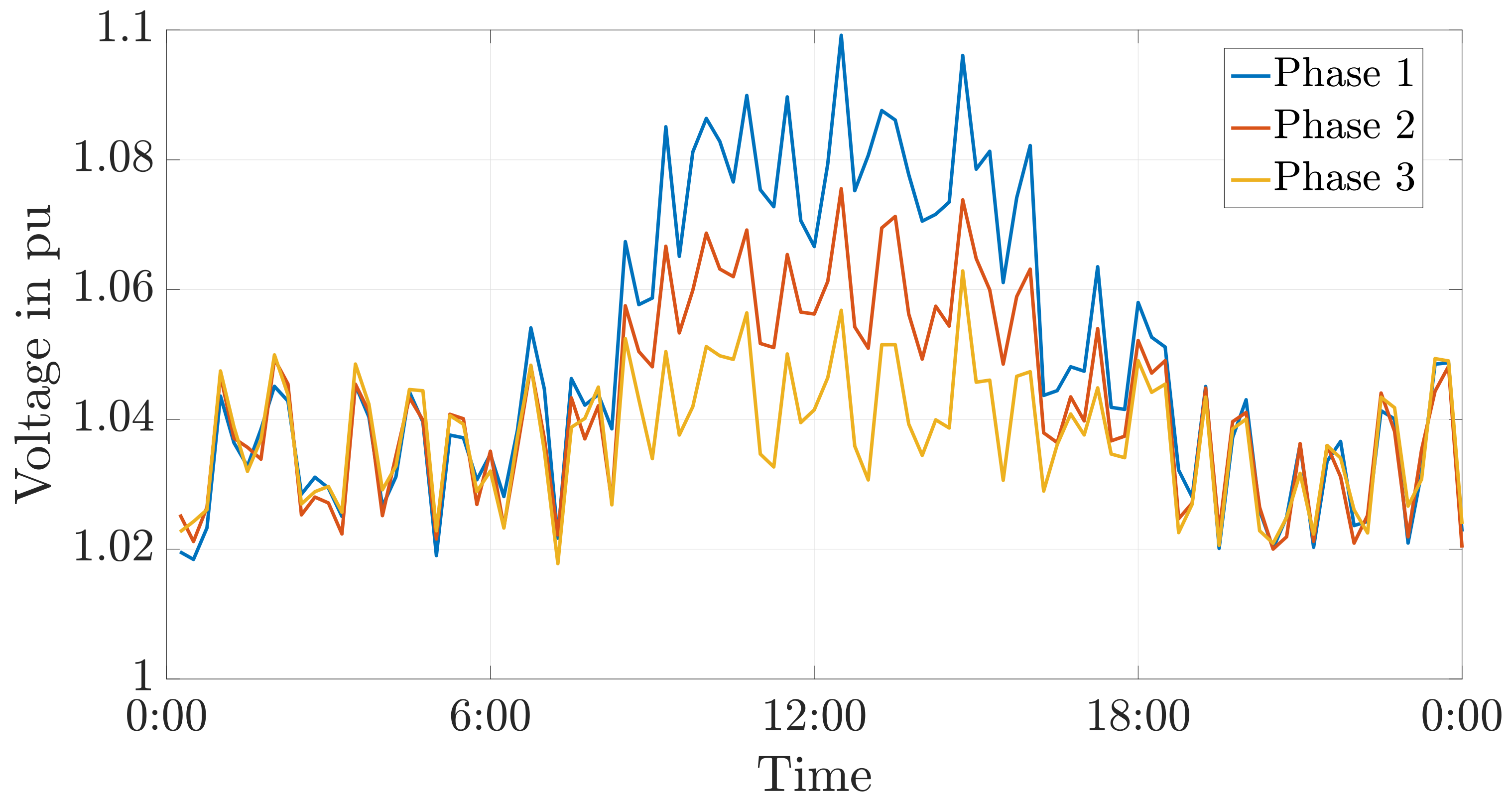 An Optimal Power Flow Algorithm for the Simulation of Energy Storage ...