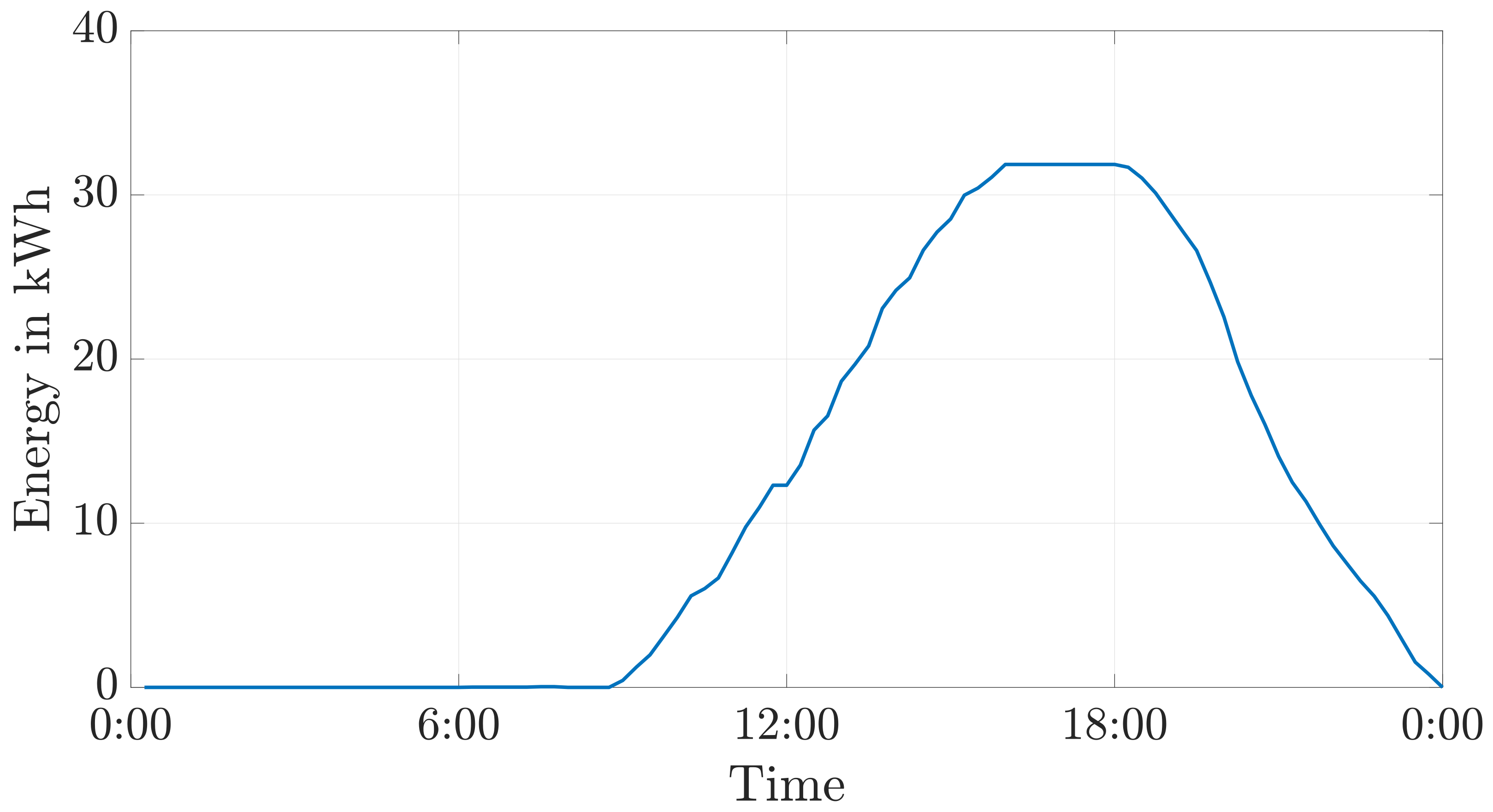 An Optimal Power Flow Algorithm for the Simulation of Energy Storage ...