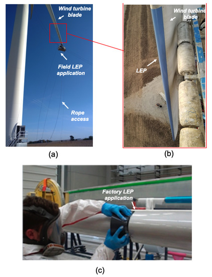 Minimum Leading Edge Protection Application Length to Combat Rain ...